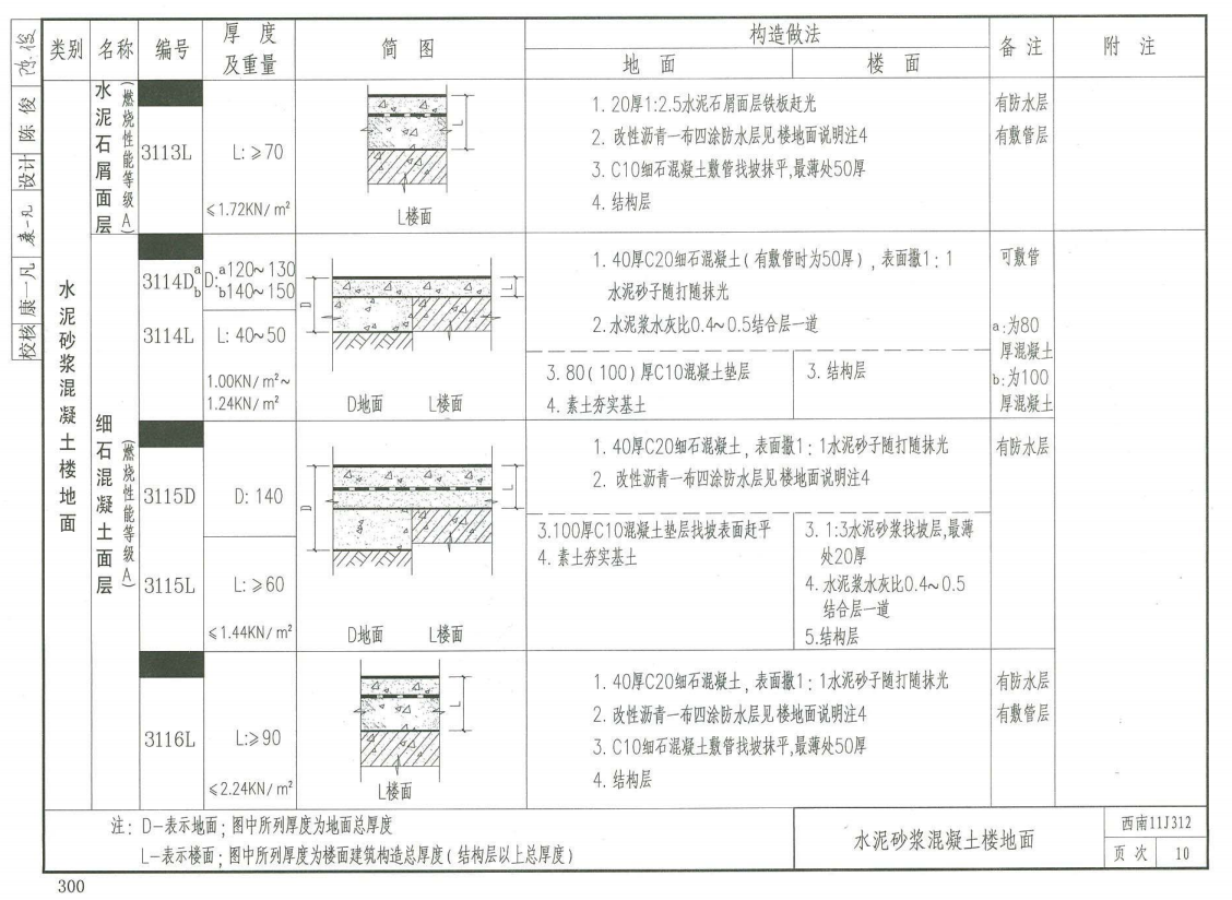 12yj屋105图集,12j1一屋1图集,12yj1屋1屋面图集_大山谷图库