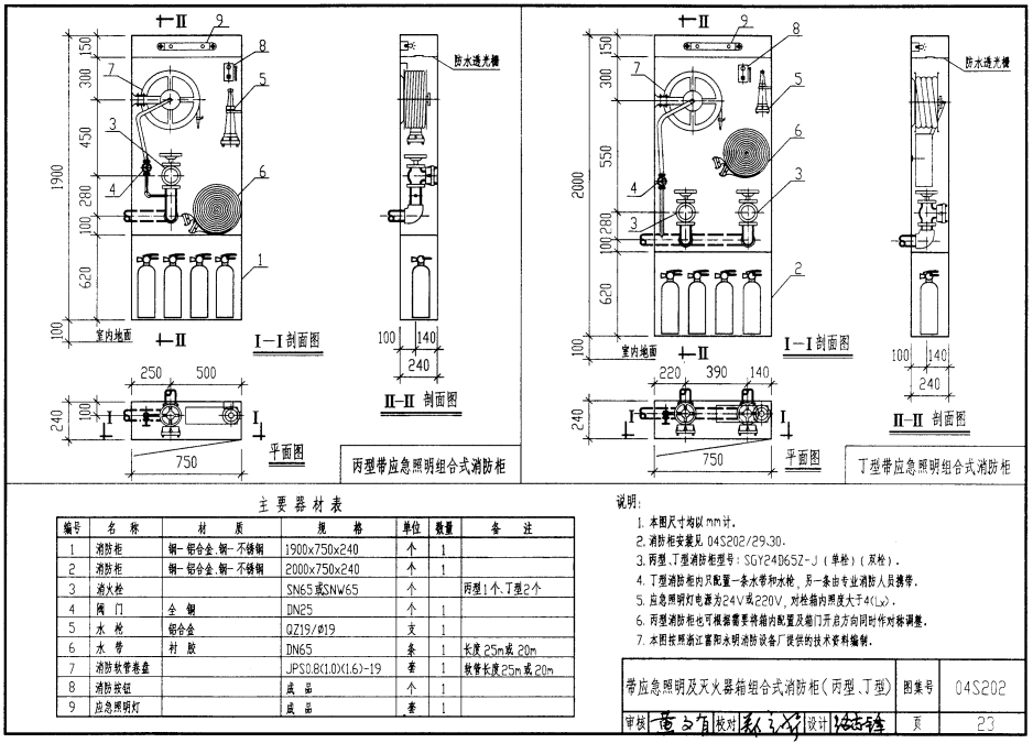 04s202图集免费下载|04S202室内消火栓安装图集pdf格式免费版-东坡下载