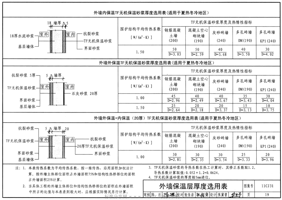 12j31外墙保温图集,外墙保图集版,河北12j3一1图集_大山谷图库