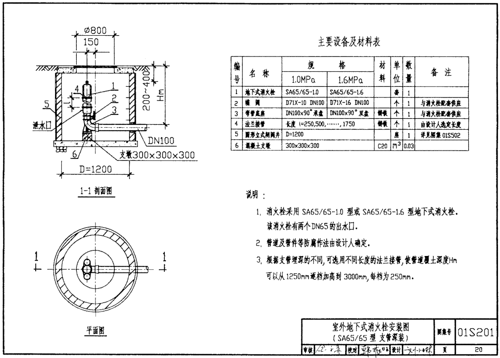 15s20254消火栓箱图集,15s202消火栓箱图集,12s4消火栓箱图集24页(第9页)_大山谷图库