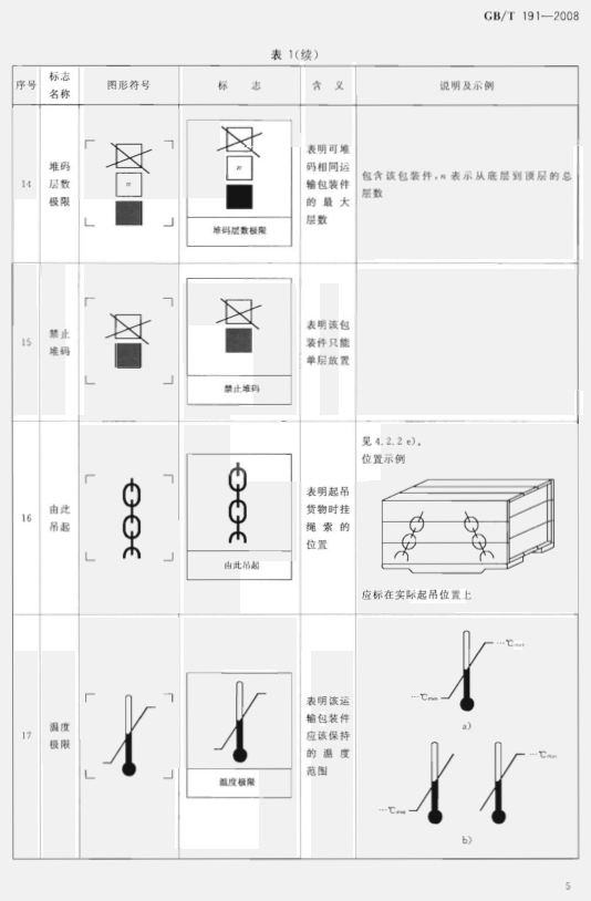 包装储运图示标志下载|GBT 191-2008包装储运图示标志(高清电子版)pdf格式免费版-东坡下载