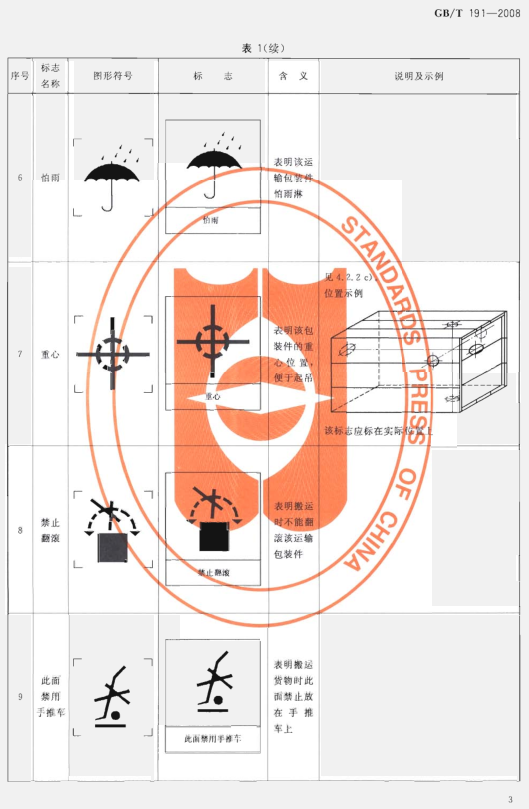 包装储运图示标志下载-GBT 191-2008包装储运图示标志(高清电子版)pdf格式免费版-东坡下载