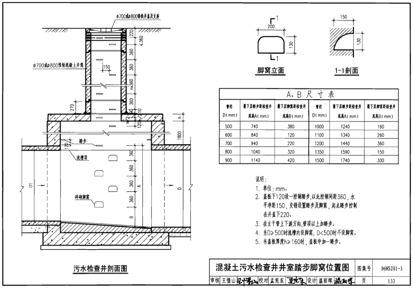 检查井图集06ms201-3_06ms2011图集pdf