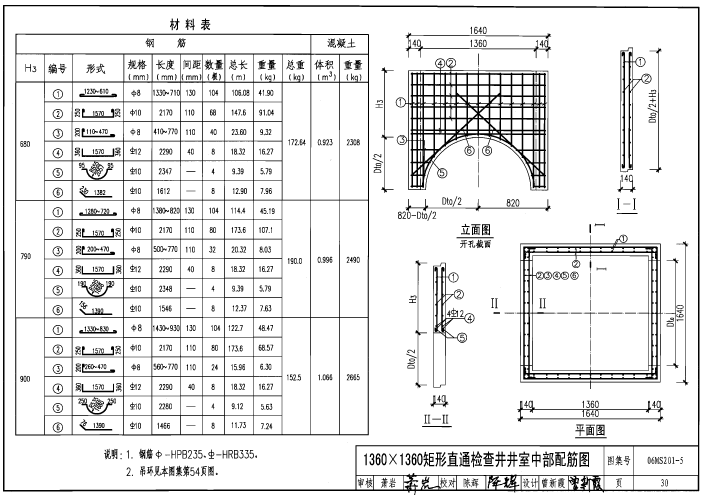 06ms201-3图集沉泥井-千图网