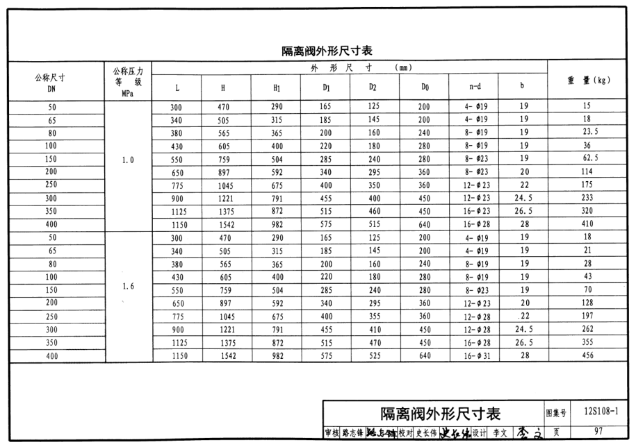 12s1081图集|12S108-1倒流防止器选用及安装图集(替代05S108)pdf超清免费电子版-东坡下载