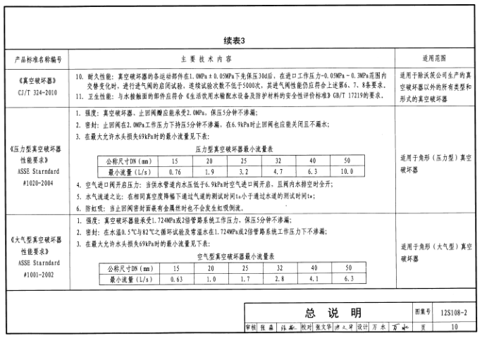 12s1082图集|12S108-2真空破坏器选用与安装图集pdf超清电子版-东坡下载