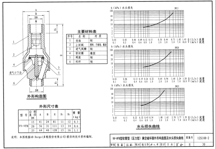 12s1082图集|12S108-2真空破坏器选用与安装图集pdf超清电子版-东坡下载