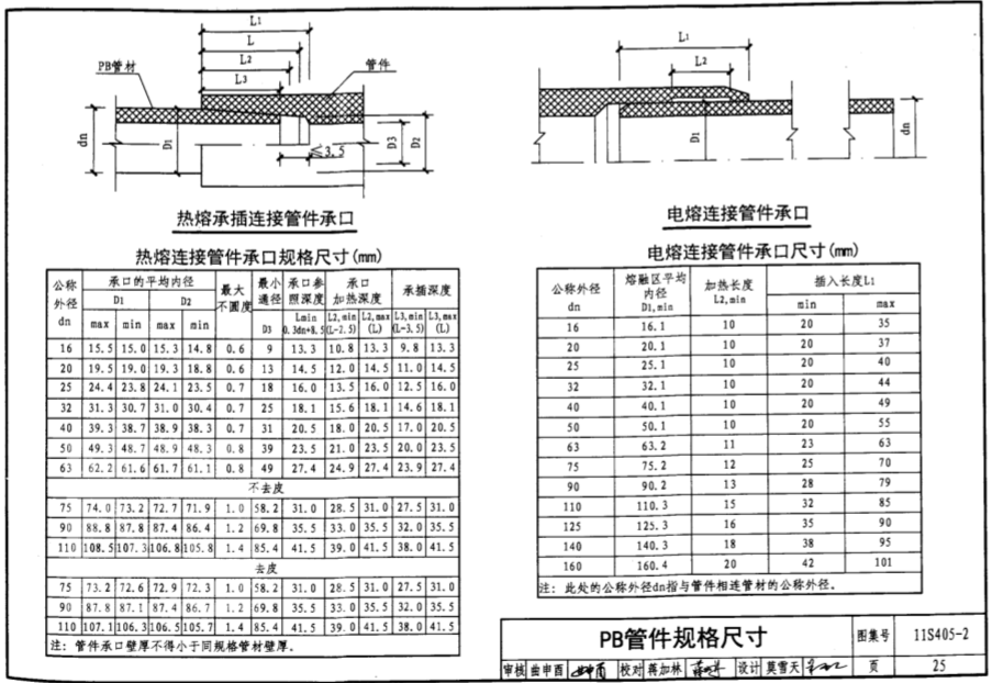 国家建筑标准设计图集-11S405-1~4建筑给水塑料管道安装图集合集(替代02ss405-1~4)pdf免费清晰版【11s405图集】-东坡下载