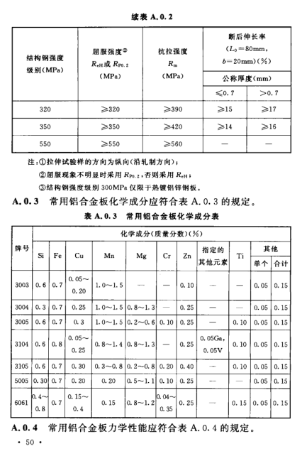 gb501462014规范|GB/T50146-2014粉煤灰混凝土应用技术规范(附条文)pdf高清扫描版-东坡下载