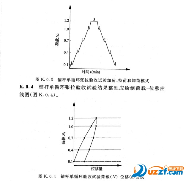 最新建筑施工规范-GB50086-2015岩土锚杆与喷射混凝土支护工程技术规范pdf格式【免费】-东坡下载