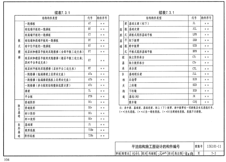 13g101-11图集免费下载-13G101-11施工常见问题答疑图解pdf格式高清免费版【可打印】-东坡下载