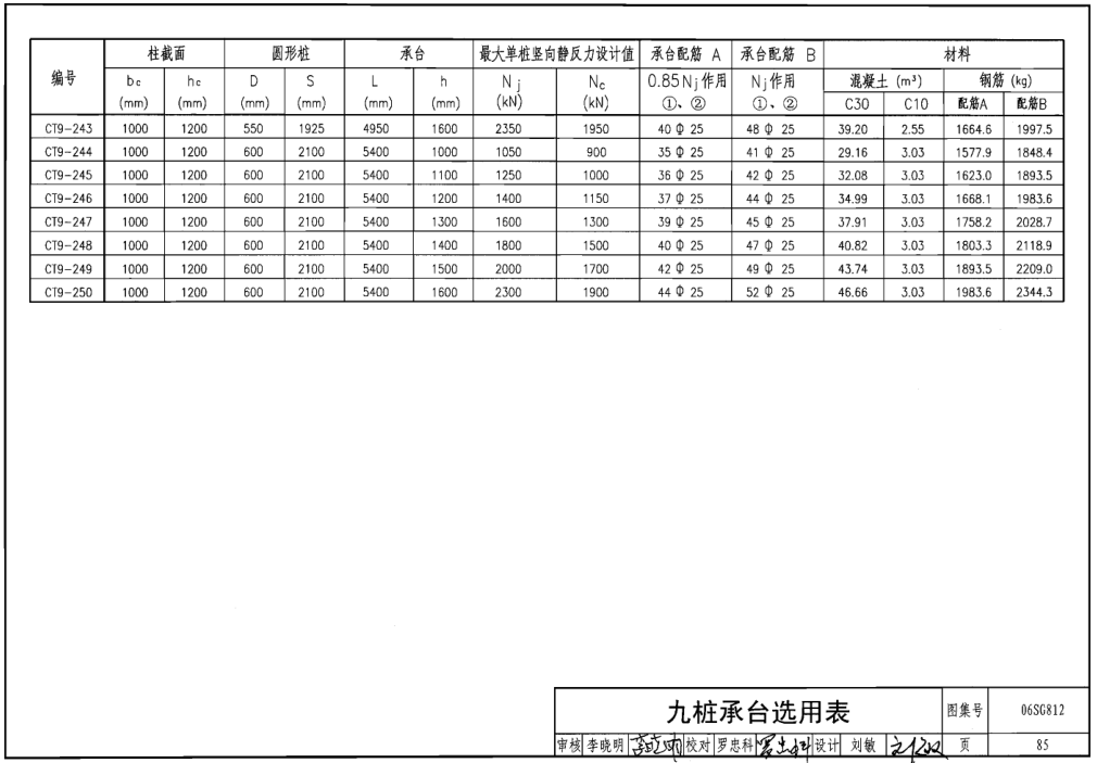 06j925-2图集免费下载-06SG812桩基承台图集pdf格式【高清完整版】-东坡下载
