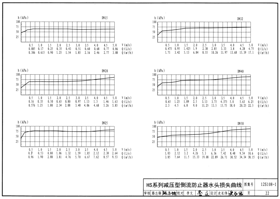 12s1081图集|12S108-1倒流防止器选用及安装图集(替代05S108)pdf超清免费电子版-东坡下载
