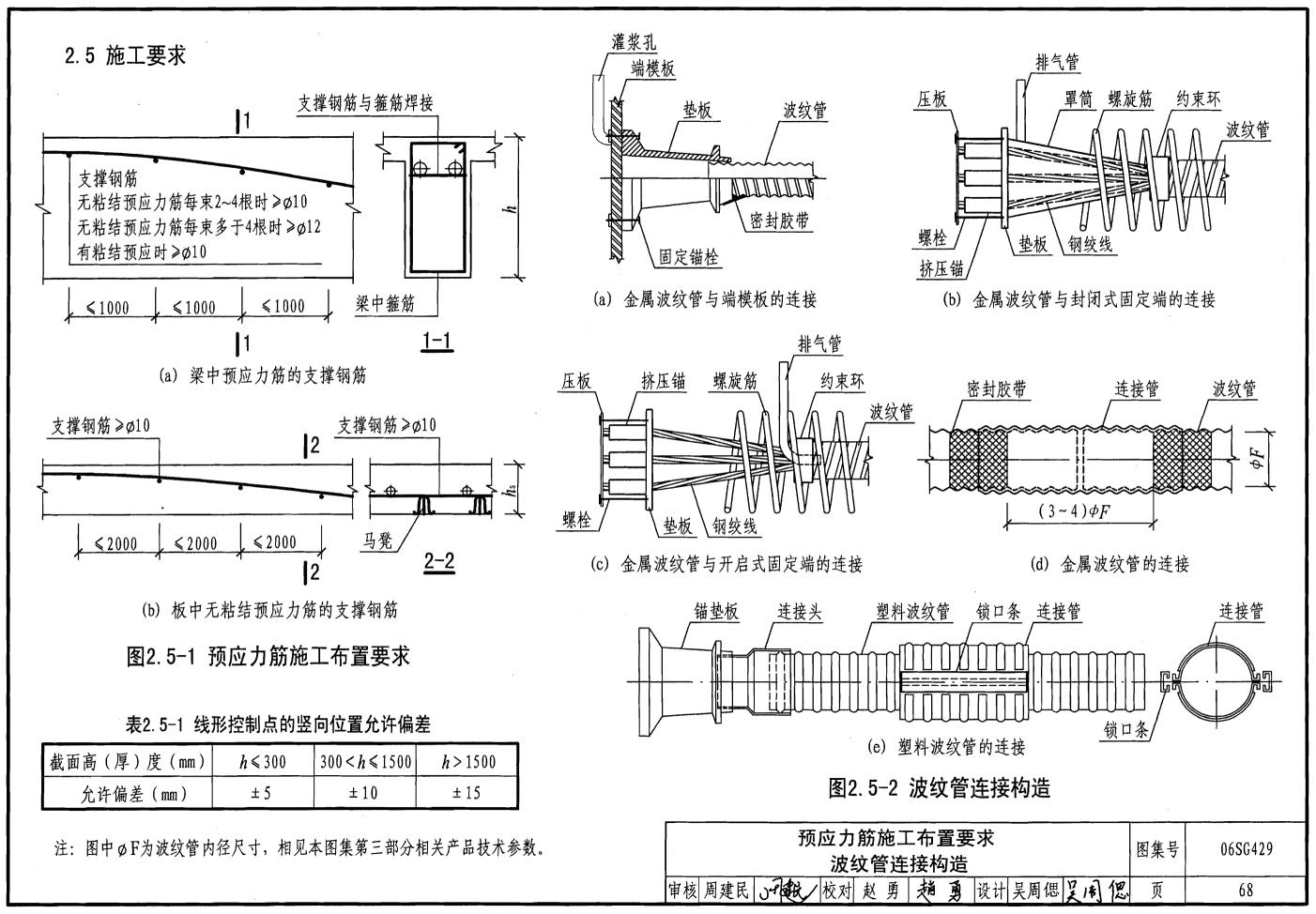 06sg429图集免费下载-06SG429后张预应力混凝土结构施工图表示方法及构造详图pdf高清电子版【无水印】-东坡下载