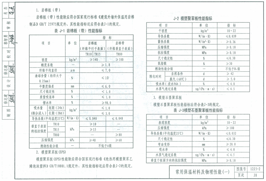 12j5-2免费图集下载|12J5-2坡屋面图集pdf格式【高清电子版】-东坡下载